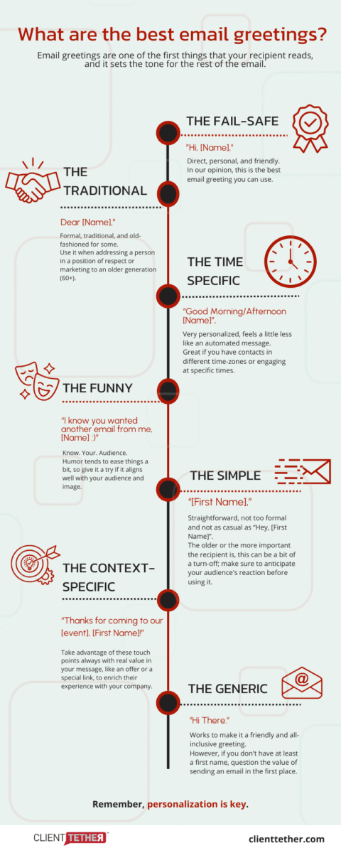 What Are the Best Email Greetings? - ClientTether