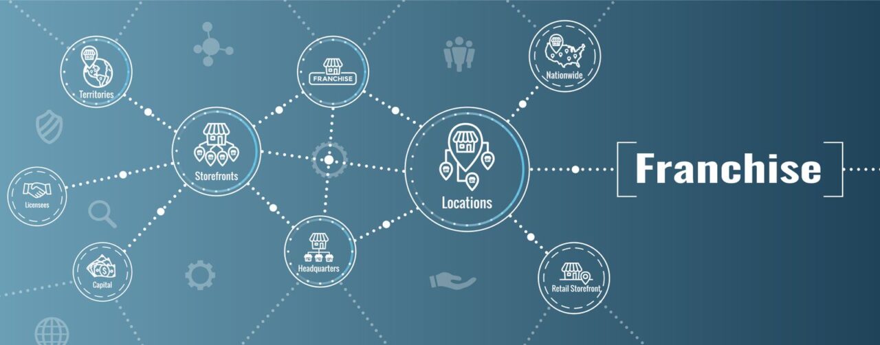 Meet the Ultimate Franchise Software to Managing your Brand