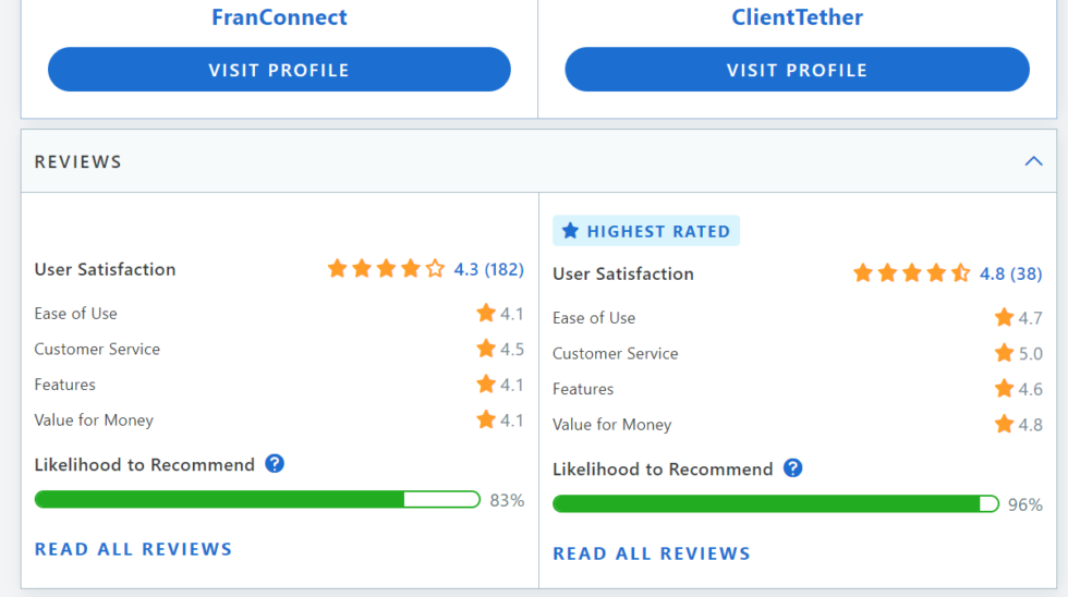 Exploring the Superior Franchise Management Software: A Comparison ...