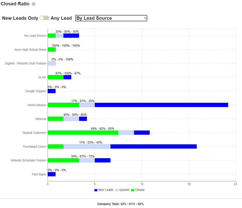 Custom Lead Forms - Franchise CRM | ClientTether