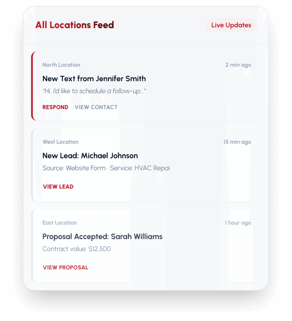 Notification Roll-Up: Unified Alerts for Franchise Networks | ClientTether